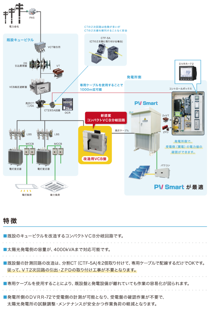 PV Smart | 株式会社力電